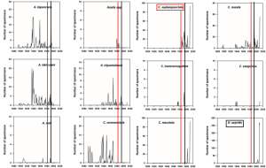 Ladybugs as invasive species…what does the science say? | Ask an ...