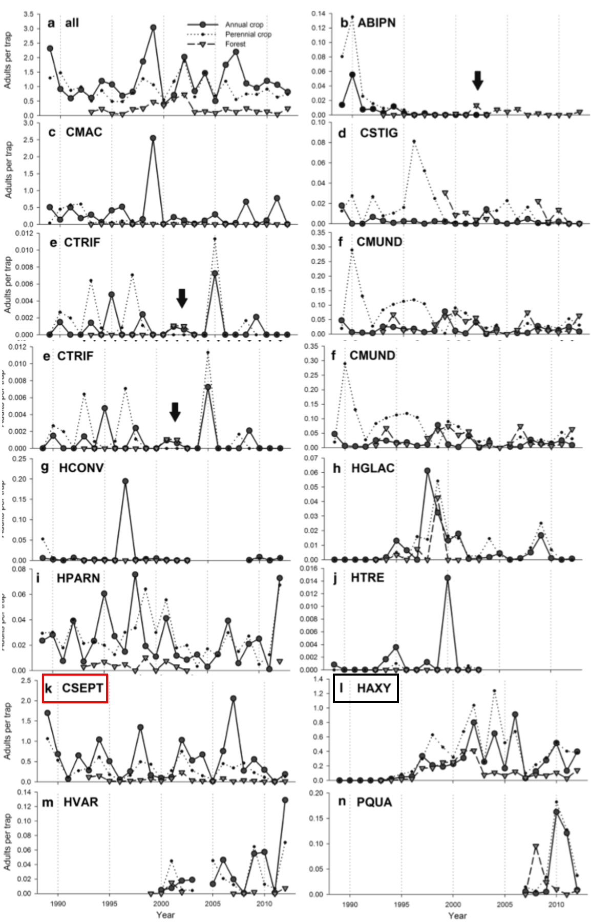 Ladybugs as invasive species…what does the science say? | Ask an ...