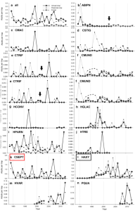 Ladybugs as invasive species…what does the science say? | Ask an ...